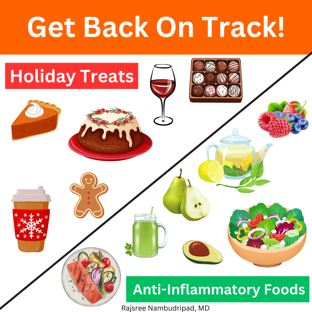 Bounce Back From the Holidays! – Supplements by Dr. Rajsree