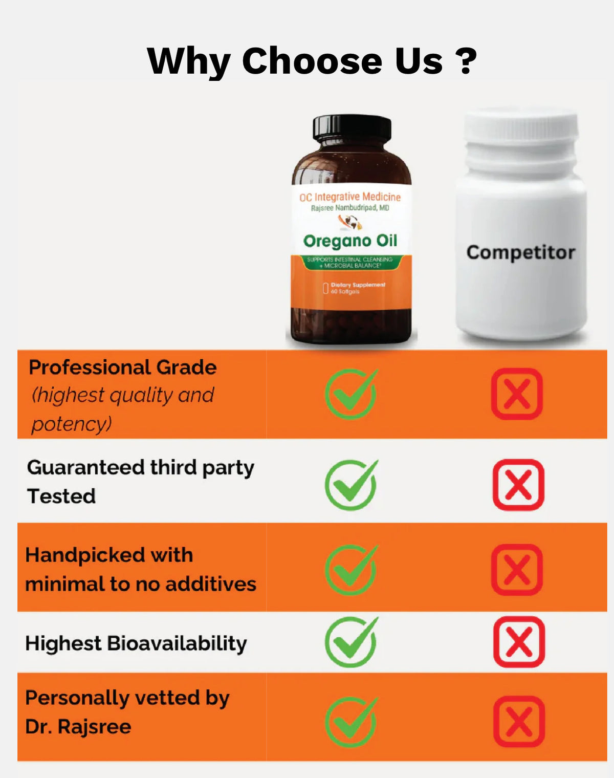 Digestive Enzyme Pro – Supplements by Dr. Rajsree