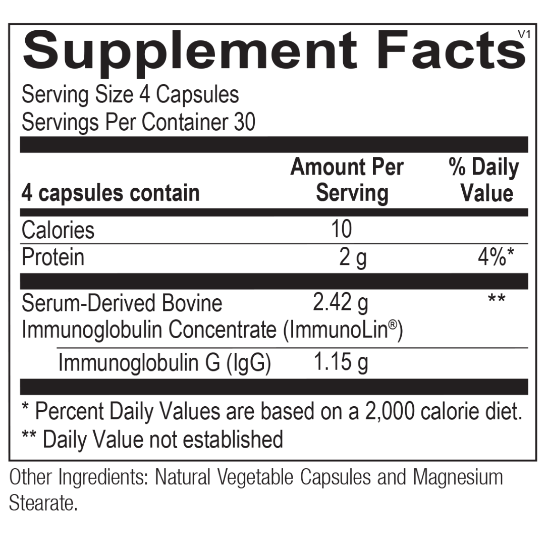 IgG Guard – Supplements by Dr. Rajsree